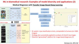 Challenges and opportunities for machine learning in biomedical research | PPT