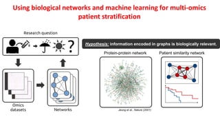 Challenges and opportunities for machine learning in biomedical ...