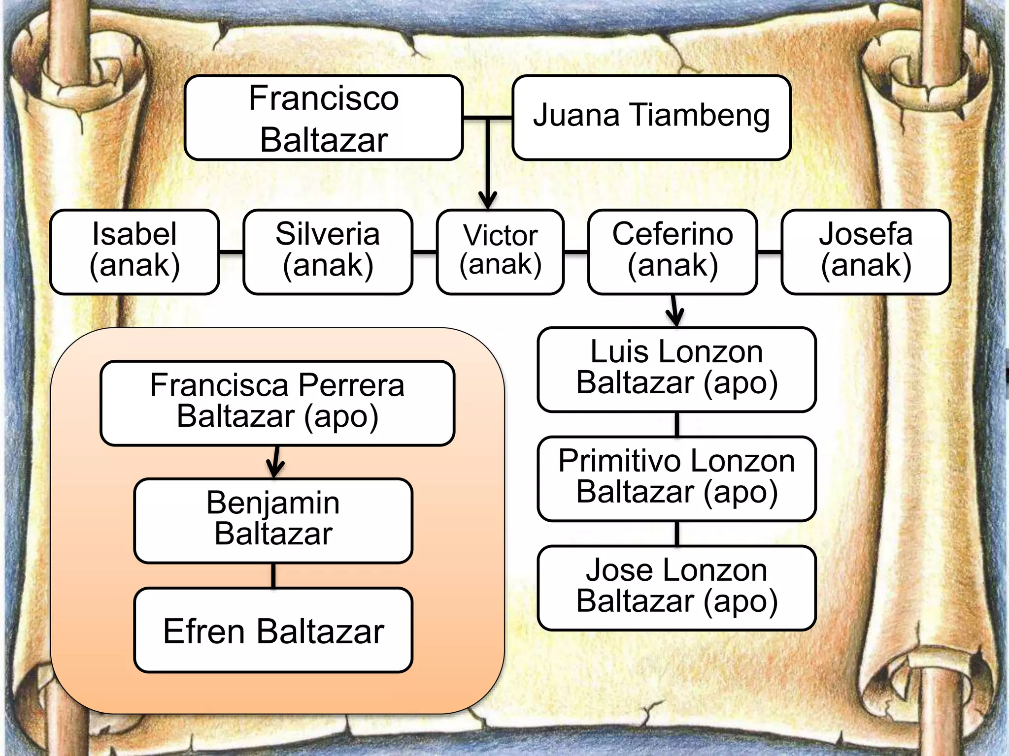 Talambuhay ni Francisco Balagtas | PPTX