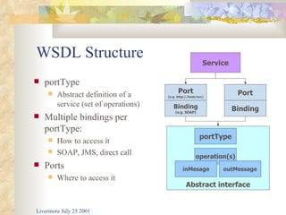 webservices overview | PPT