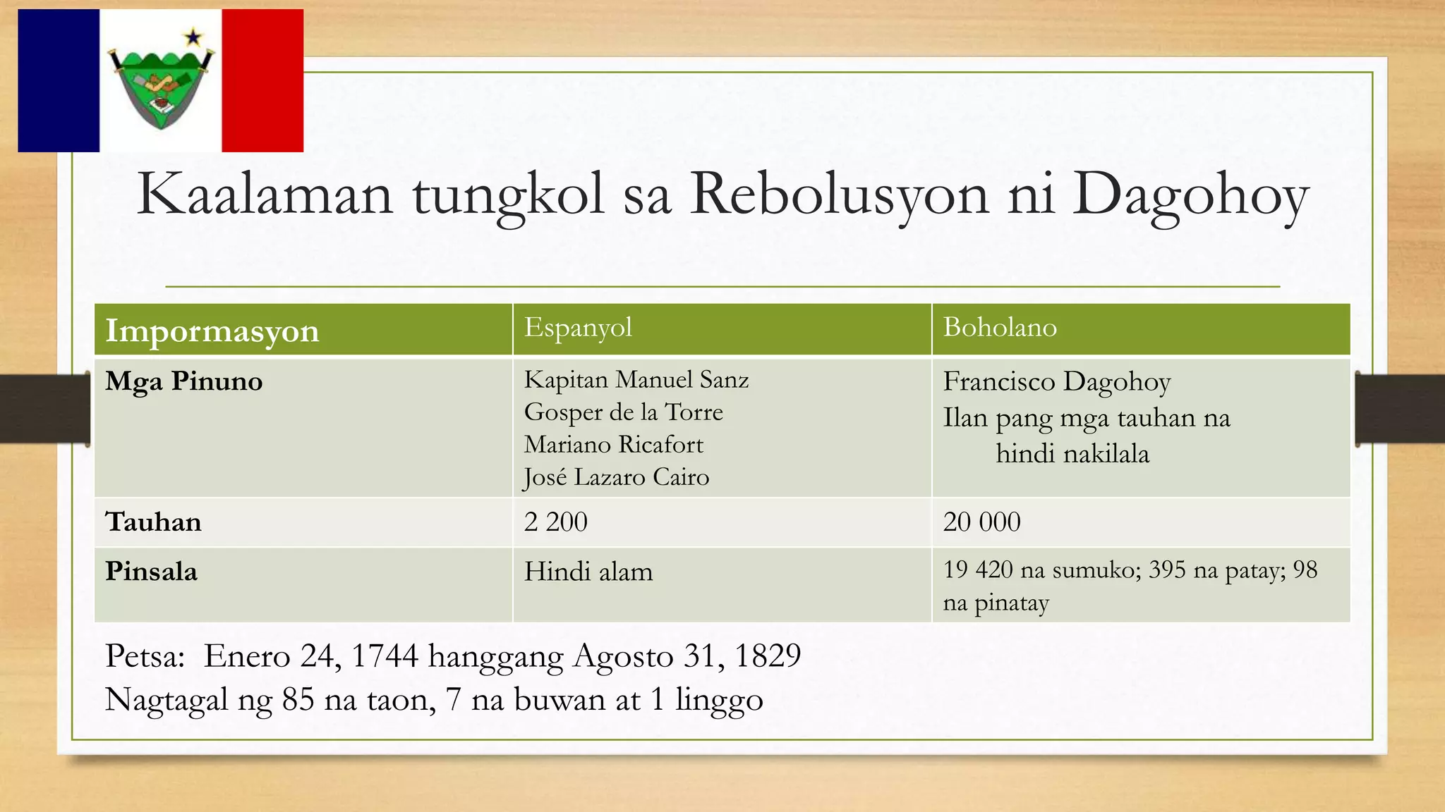 Francisco Dagohoy | PPTX