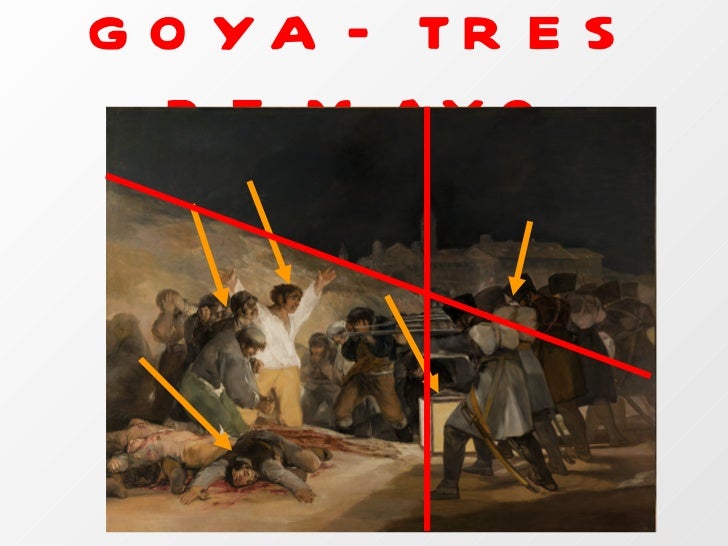 Quel Est Le Style De Goya – Tableau De Goya Plus Connu – EDKNFQ