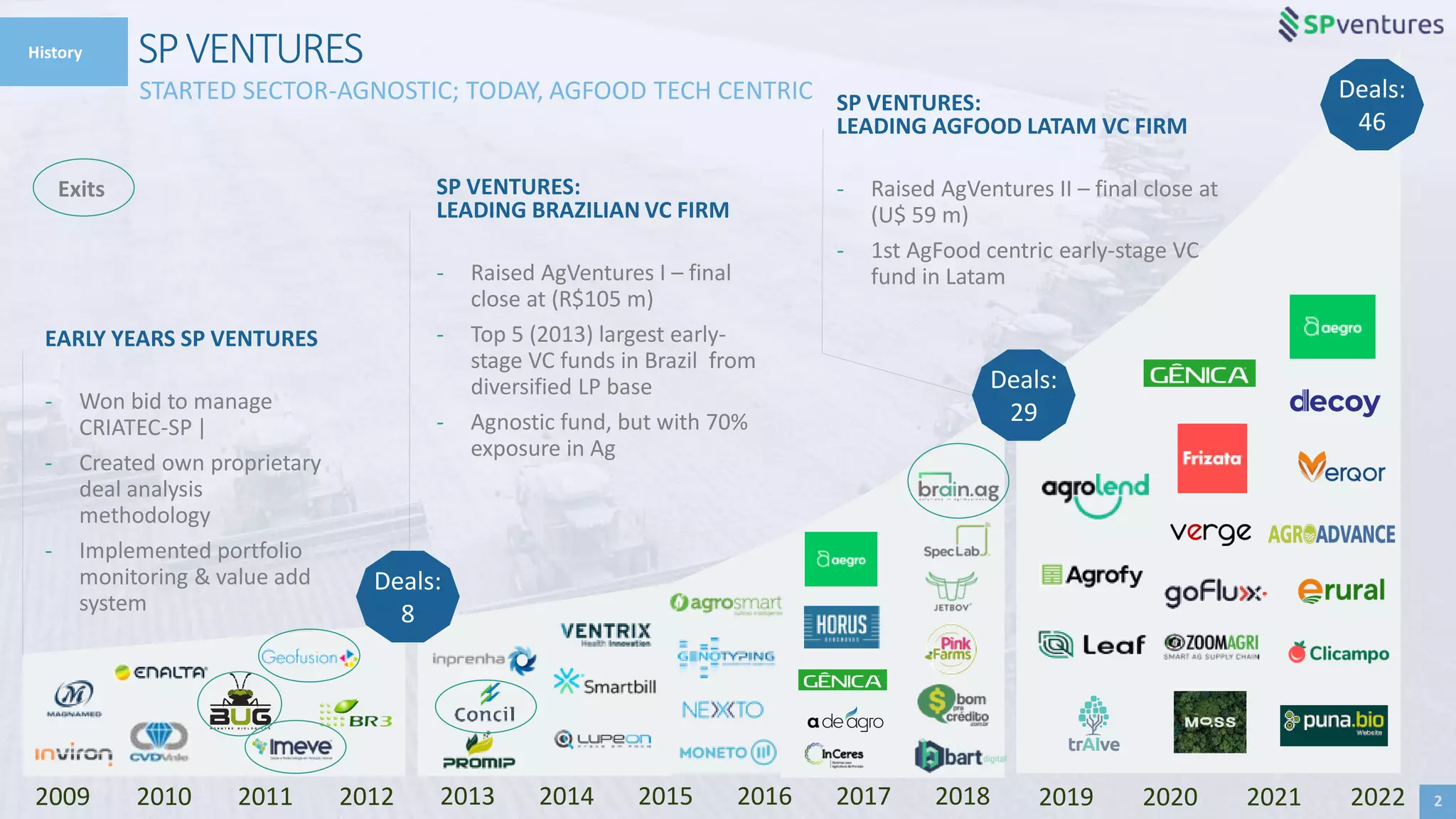 Francisco Jardim (SP Ventures) | PPT