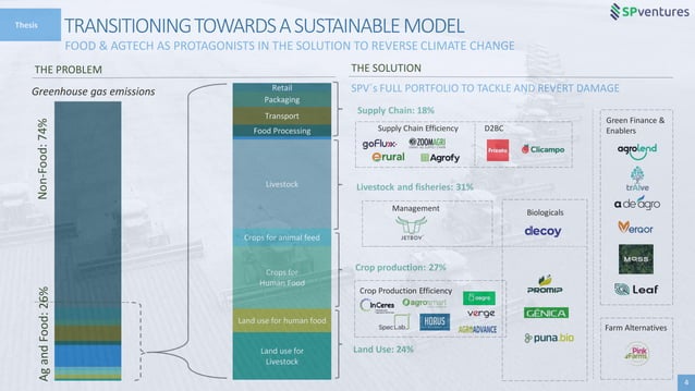 Francisco Jardim (SP Ventures) | PPT