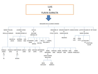 Francisco olorvida juliana arevalo tree | PPT