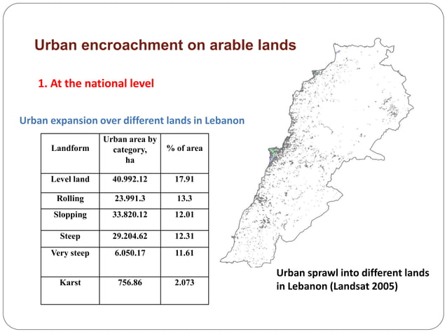 Status of Soil Resources in Lebanon By Roger Francis | PDF ...