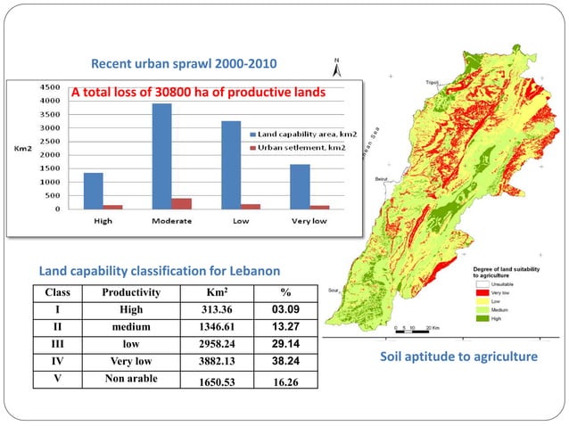 Status of Soil Resources in Lebanon By Roger Francis | PDF ...