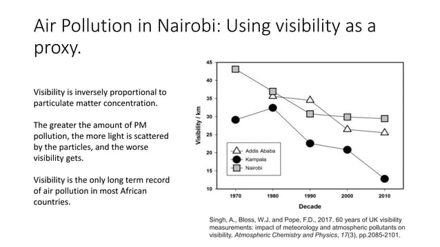 Using Low Cost Particle Sensors For Characterisation Of Urban Air Pollution Insights From