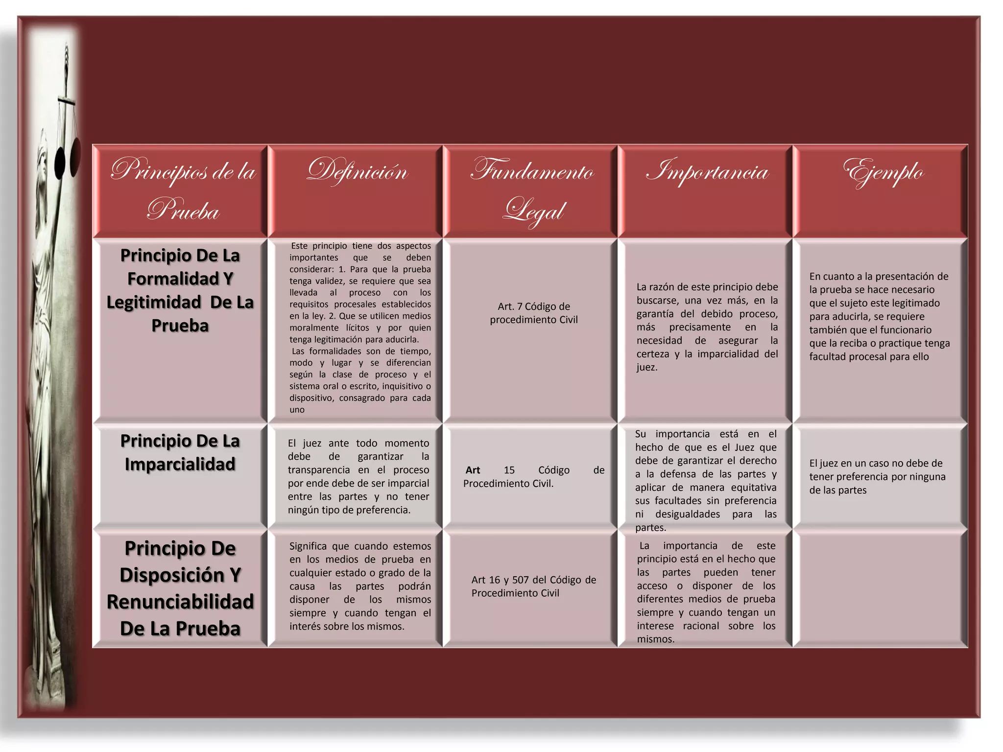 PRINCIPIOS DE LAS LAS PRUEBAS | PDF | Law