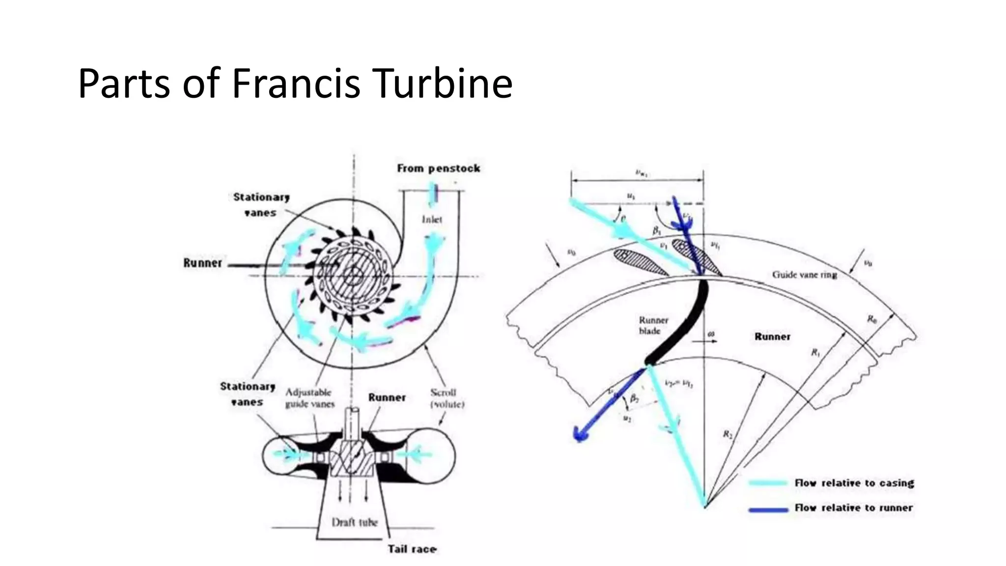 Francis reaction turbine | PPTX