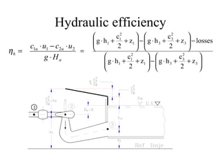 Francis turbine | PPT
