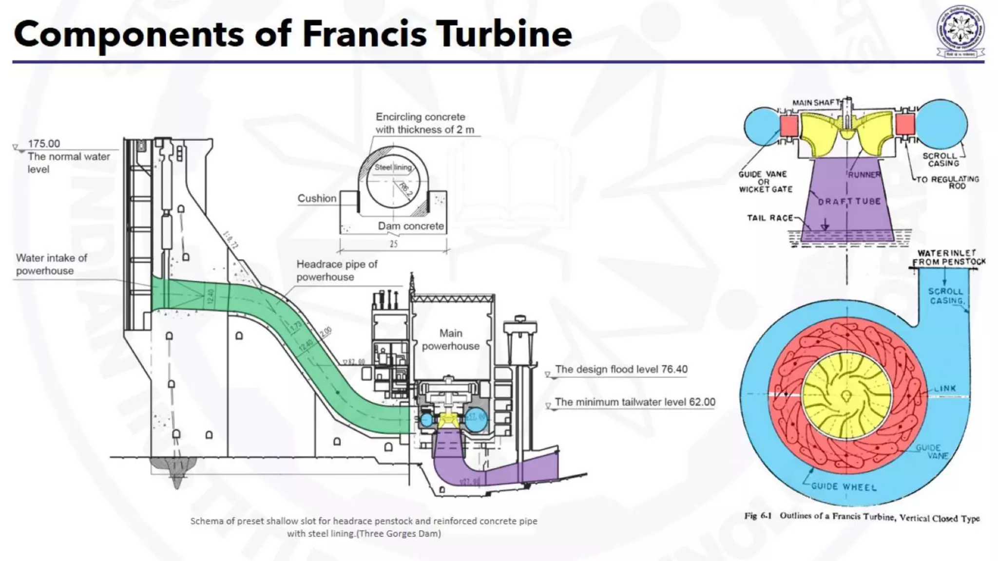 Francis Turbine | PPT