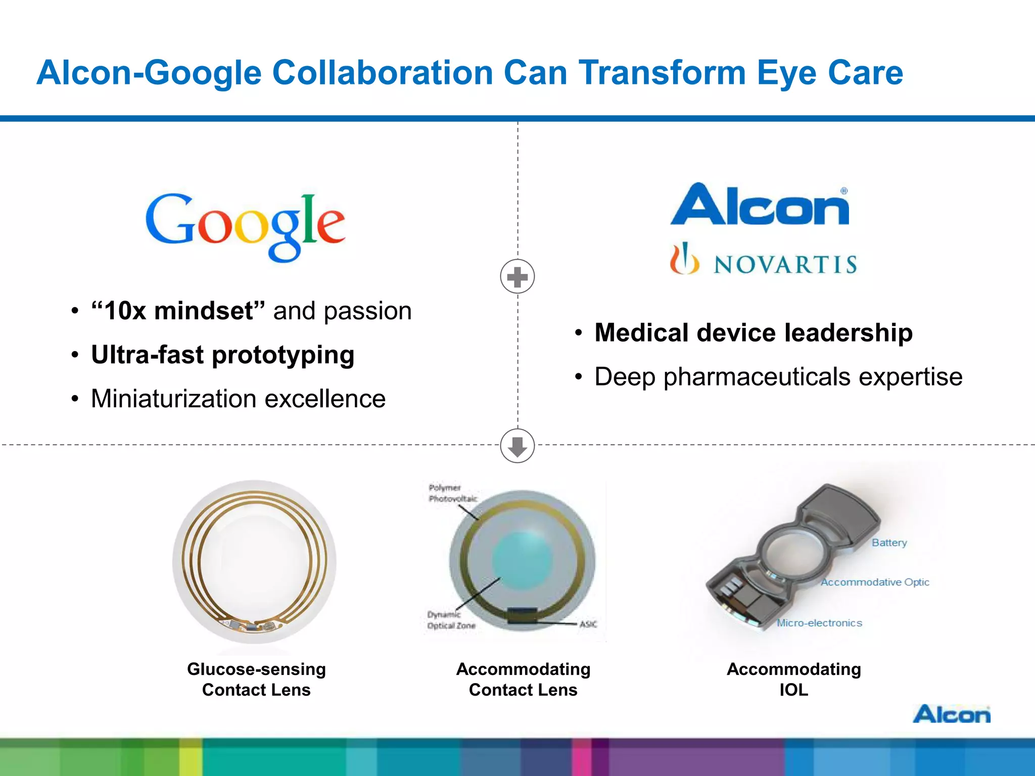 Alcon Google Innovation | PDF