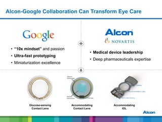 Alcon Google Innovation | PDF