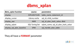 Oracle dbms_xplan.display_cursor format | PPT