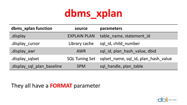 Oracle dbms_xplan.display_cursor format | PPT