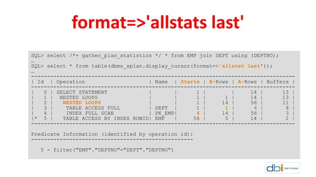 Oracle Dbms Xplan Display Cursor Format Ppt