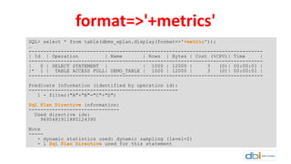 Oracle dbms_xplan.display_cursor format | PPT