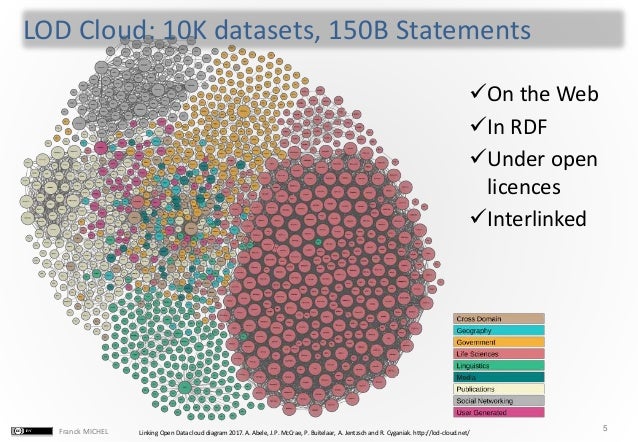 Integrating Heterogeneous Data Sources in the Web of Data