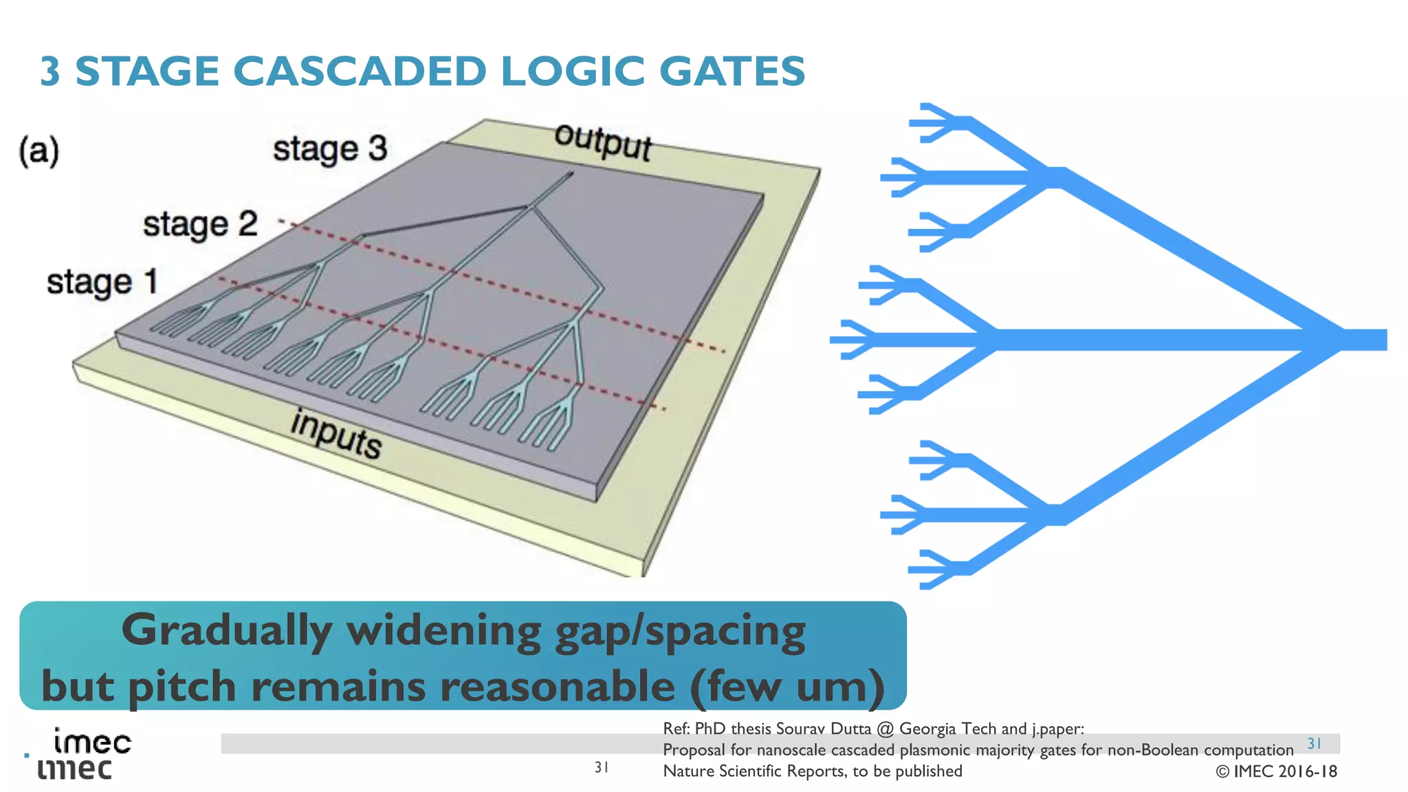 Nanoscale cascaded plasmonic logic gates for non-boolean wave ...