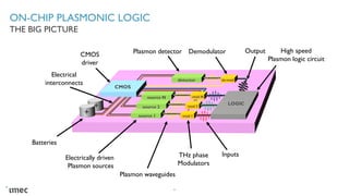 Nanoscale cascaded plasmonic logic gates for non-boolean wave ...