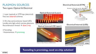 Nanoscale cascaded plasmonic logic gates for non-boolean wave ...