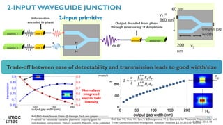 Nanoscale cascaded plasmonic logic gates for non-boolean wave ...