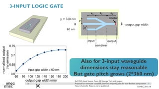 Nanoscale cascaded plasmonic logic gates for non-boolean wave ...