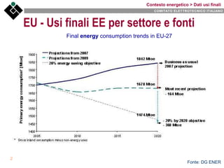 Franco Bua CEI | PPT