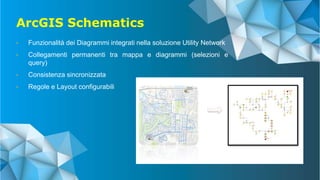 ArcGIS Utility Network Management | PPTX