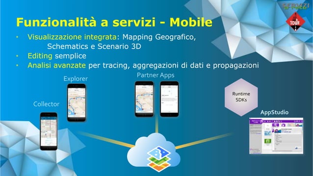 ArcGIS Utility Network Management | PPTX | Computing | Technology & Computing