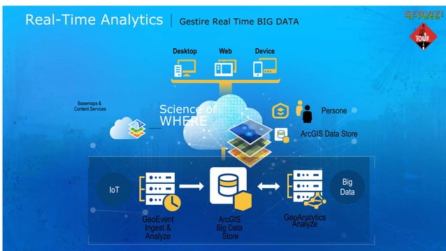 ArcGIS Utility Network Management | PPTX | Computing | Technology & Computing