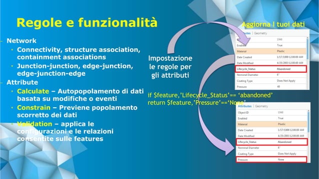 ArcGIS Utility Network Management | PPTX | Computing | Technology & Computing