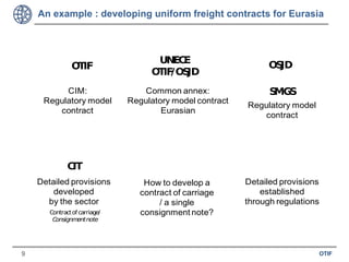 François davenne intergovernmental organisation for international ...