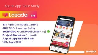 The Power of App Integration | PPT