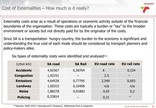 Beneficiaries of an optimally designed transportation system | PPTX