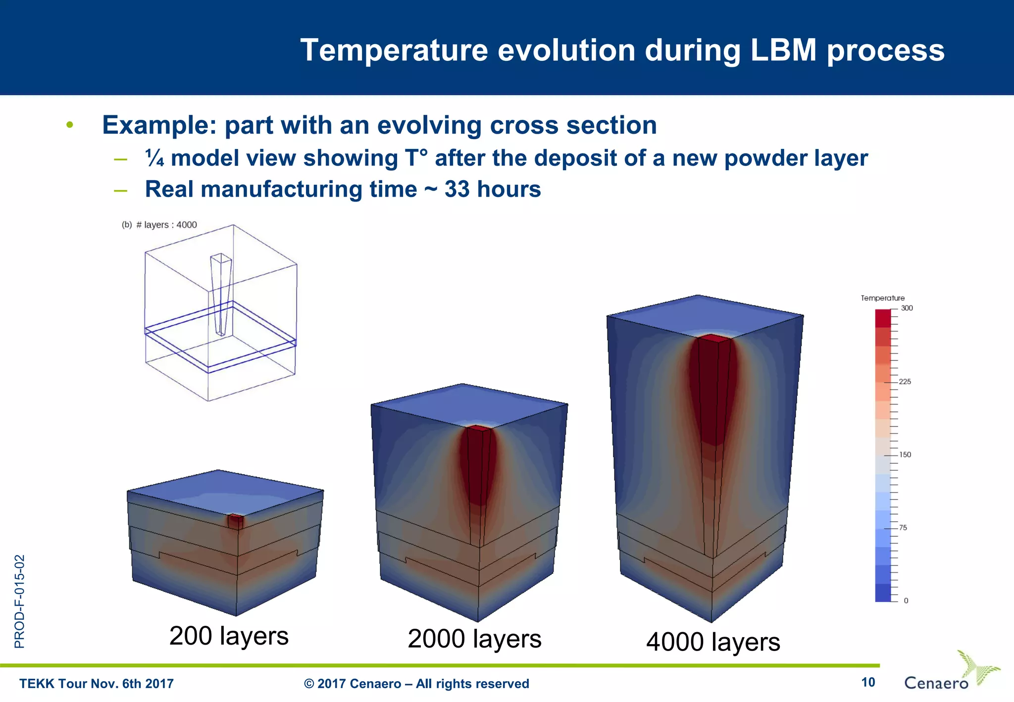 Additive Manufacturing Process Simulation Pdf
