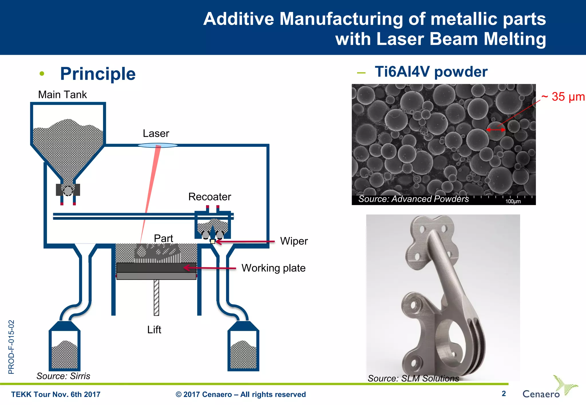 Additive Manufacturing Process Simulation Pdf