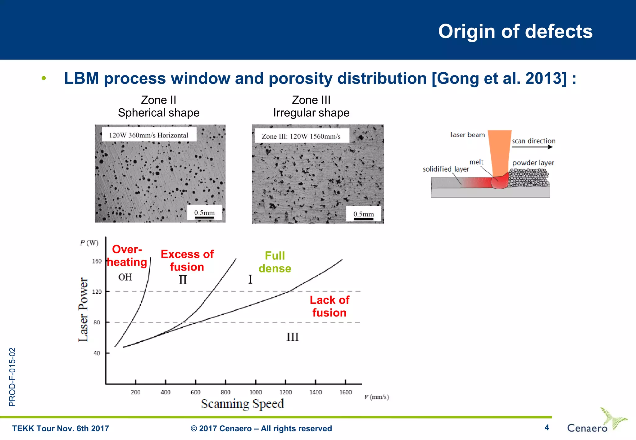 Additive Manufacturing Process Simulation Pdf
