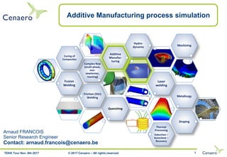 Additive Manufacturing process simulation | PDF