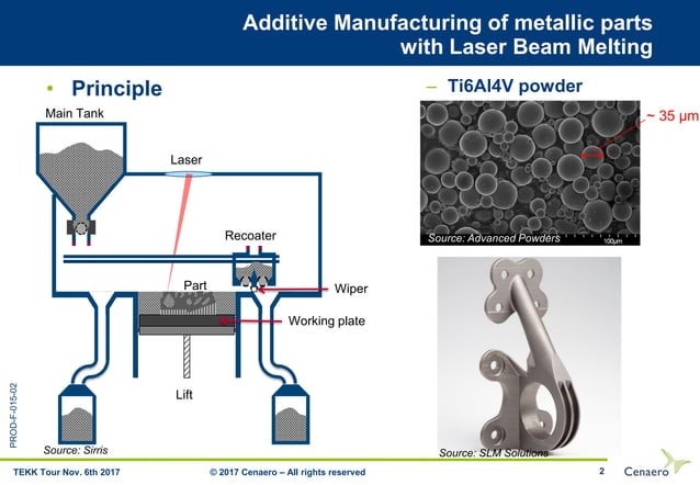 Additive Manufacturing Process Simulation Ppt
