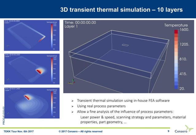 Additive Manufacturing Process Simulation Ppt