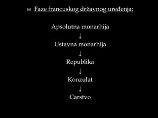 Francuska u doba Napoleona | PPTX