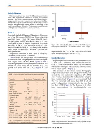 FR and the astigmatism after penetrating keratoplasty | PDF