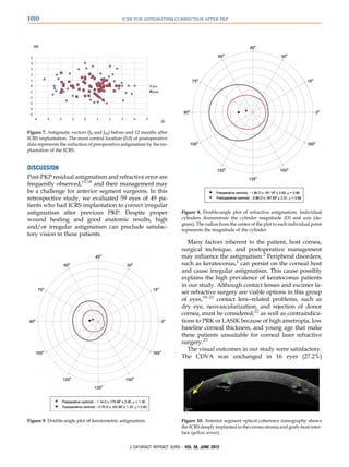 FR and the astigmatism after penetrating keratoplasty | PDF