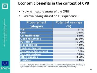 Centralised purchasing in a decentralised procurement environment ...
