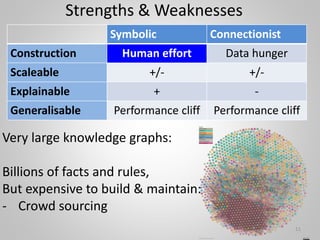 Systems that learn and reason | Frank Van Harmelen | PPTX