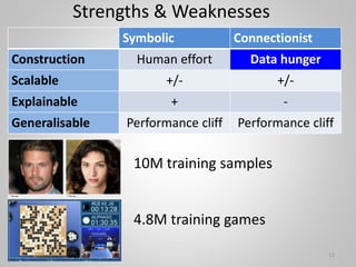 Systems that learn and reason | Frank Van Harmelen | PPTX