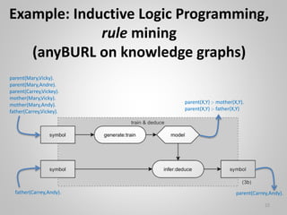 Systems that learn and reason | Frank Van Harmelen | PPTX