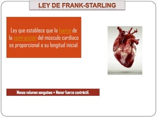 Frank starling | PPTX
